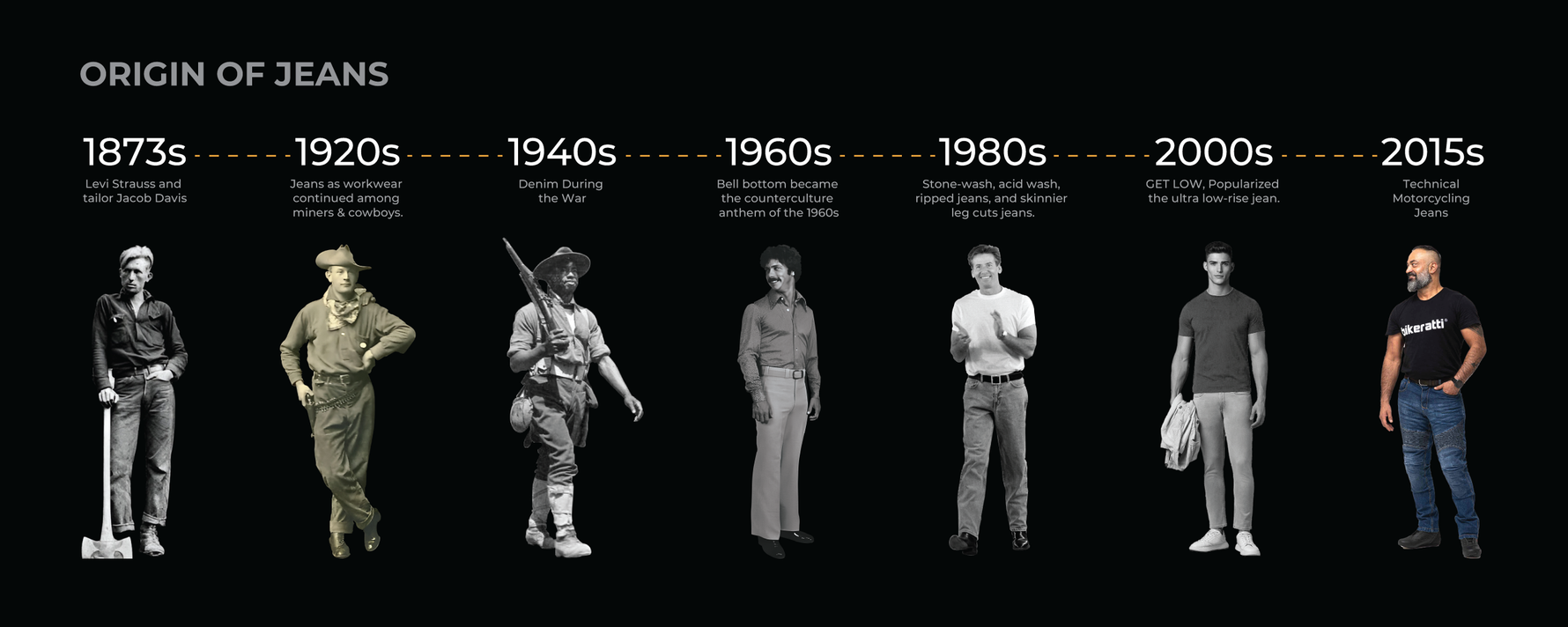 The Evolution Of Denim | Bikeratti
